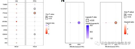 Nature望尘莫及 生信还不容易 小云带你从nature前沿文献中get生信分析着手点 知乎