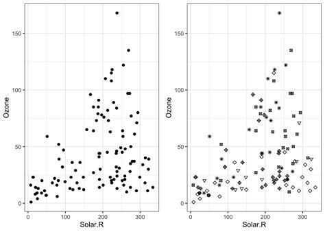 4 plotting and describing data introduction to data science with r