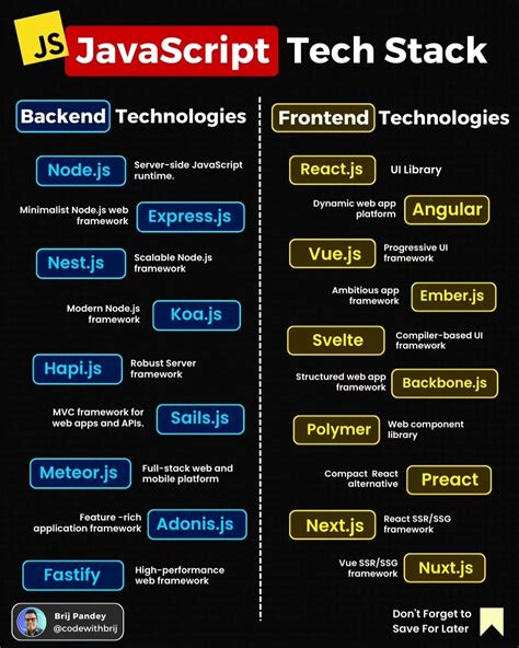 web design application designer‐quindio javascript tech stack
