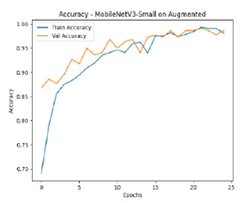 Region Focused Patch Based Mixup For Improving Classification In Low