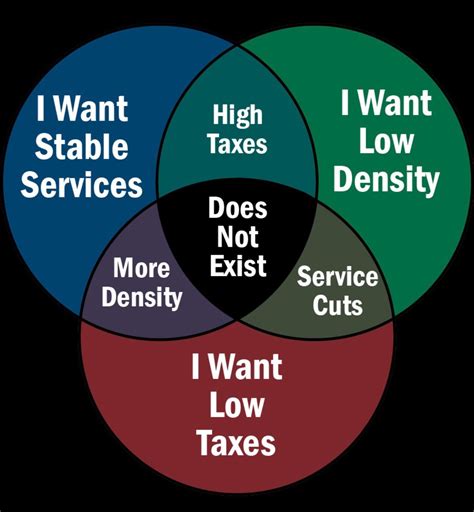 This Is A Very Helpful And Important To Consider Graphic When Considering The Inter Relation Of