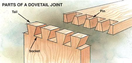 Dovetail Drawers DIY With A Dovetail Joint Router Timber Ridge Designs