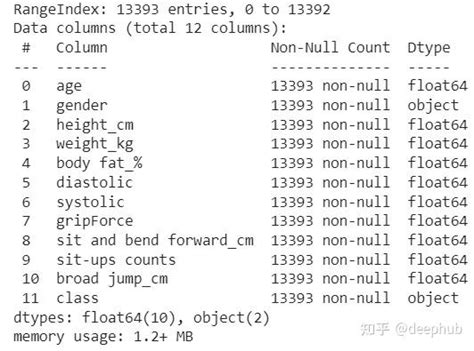 使用catboost和shap进行多分类完整代码示例 知乎