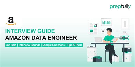 The 2025 Amazon Data Engineer Interview Guide Prepfully