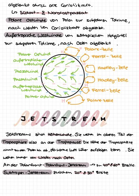 Globale Windsysteme Und Jetstreams Einfach Erklärt Geographie Erdkunde