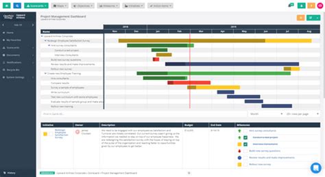 Project Management Dashboard ClearPoint Strategy