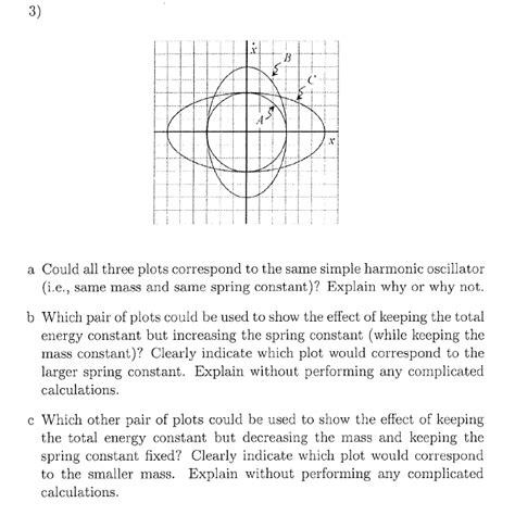 Solved 3 C A Could All Three Plots Correspond To The Same