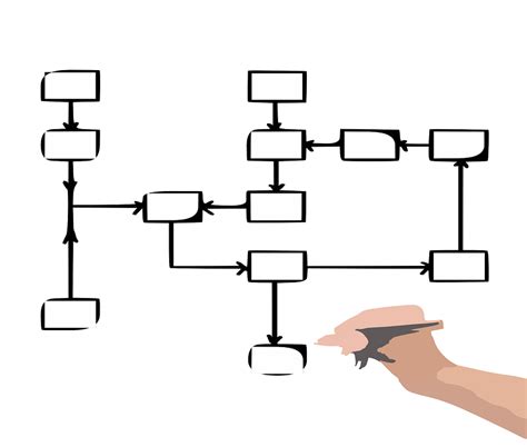 Flowchart Diagram Drawing Free Vector Graphic On Pixabay The Best