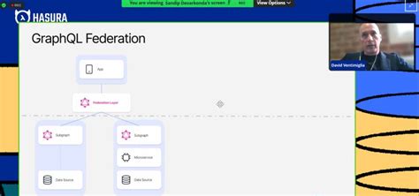 Mohammed Imtiyaz On Linkedin Graphql Hasura Graphqlmesh