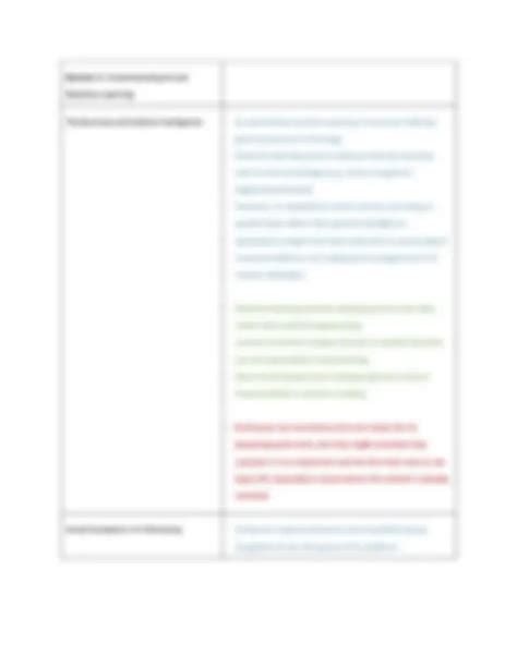 Harvard Artificial Intelligence Summaries Information Technology