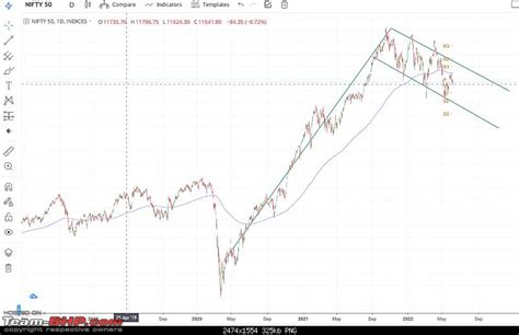 The Technical Analysis Futures Options Thread Page Team BHP