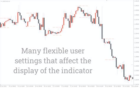 Ict Asian Range Indicator Mt4 Aierior