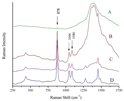 Non Destructive And Non Invasive Measurement Of Ethanol And Toxic Alcohol Strengths In Beverages