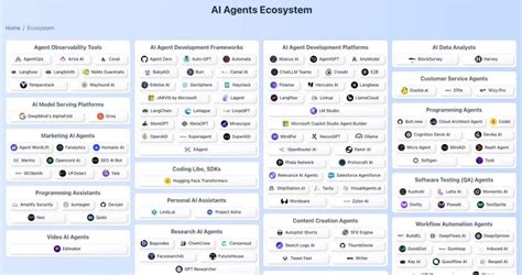 Ecosystem Ai Agent Store
