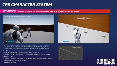 دانلود Tps Character System برای آنریل انجین سافت ساز