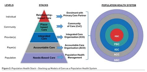 Diagram Of Population Based Health Models Biomedical Bmj Hea