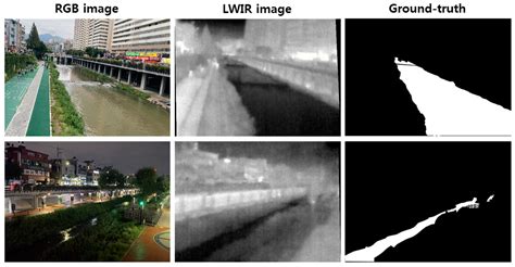 Remote Sensing Free Full Text Deep Neural Network Based Flood Monitoring System Fusing Rgb