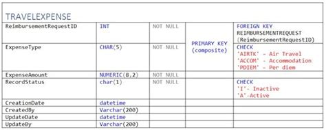 Solved I Need To Write A FUNCTION In ORACLE That Follows The Chegg Com