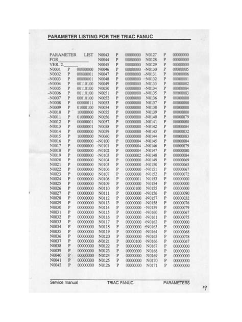 Fanuc Parameters From Manual Pdf
