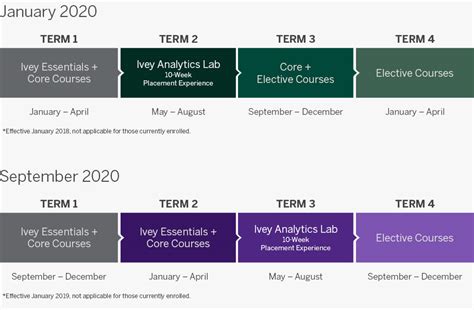 Business Analytics Msc Program Overview And Curriculum Ivey Msc