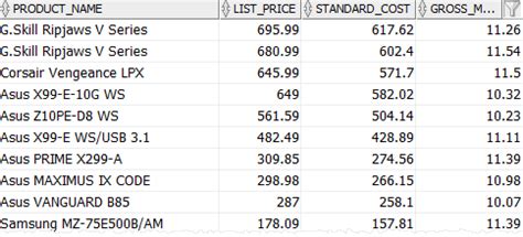 Oracle CASE Expression