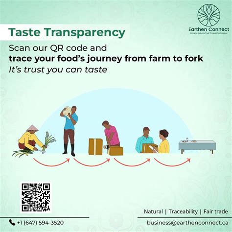 Earthen Connect On Linkedin Tastetransparency Earthenconnect