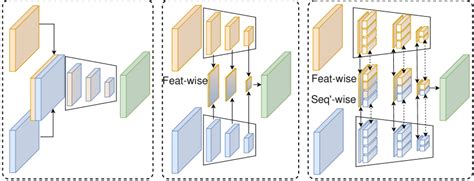 [2203 04838] Cmx Cross Modal Fusion For Rgb X Semantic Segmentation