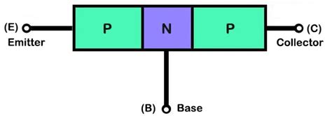PNP Transistors Structure Working Principle And Application Reversepcb