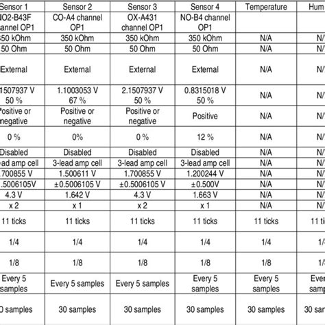 Configuration Of Sensors Example For Co Sensor Download Scientific Diagram