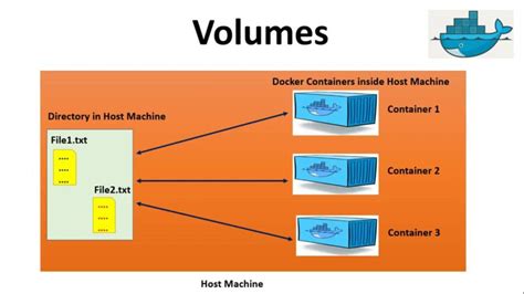 Aditya Choudhary On Linkedin Docker Containers Devops