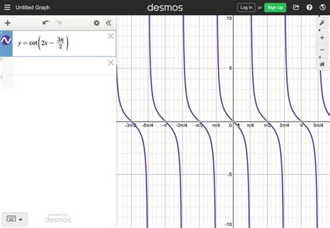 Solvedgraph Each Function Over A Two Period Interval Ycot2 X 3 π2