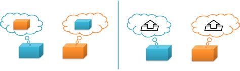 2 Maintainability Depends On Modularity Stop Using Namespaces