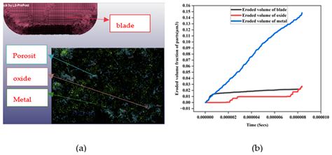Microstructure Image Based Finite Element Methodology To Design Abradable Coatings For Aero Engines