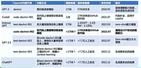 Instructgpt Csdn博客