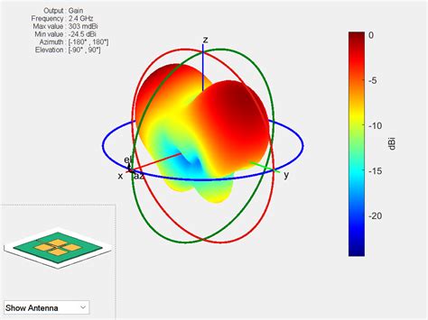 Design Analyze And Prototype 2 By 2 Patch Antenna Array Matlab And Simulink