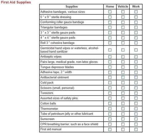 First Aid Kit Checklist Office At Kate Mackinlay Blog