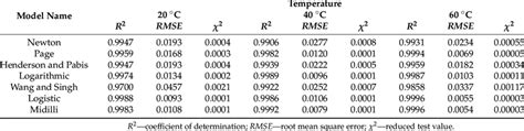 Statistical Analysis Of Models Describing Kinetics Of Freeze Drying Of