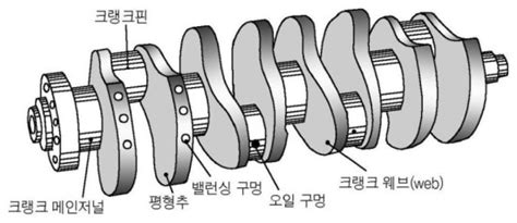 크랭크축 구조 네이버 블로그