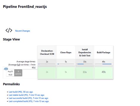 Deploy Reactjs Dengan Cicd Jenkins Pipeline Part 2 Build Package By Idrisaziz Medium