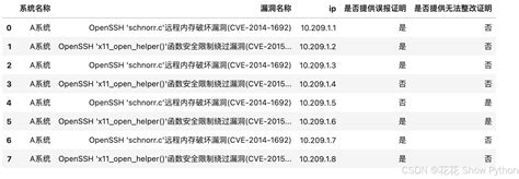 Python Pandas 分组聚合制作汇总表教程 Csdn专栏