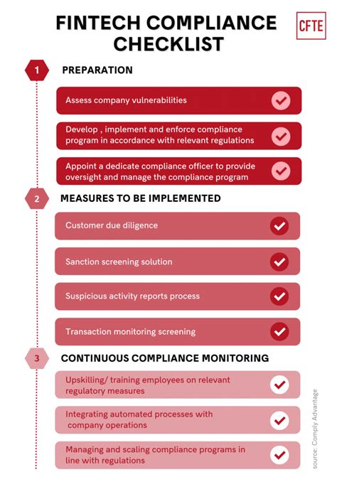The Ultimate Fintech Compliance And Regulatory Checklist Cfte