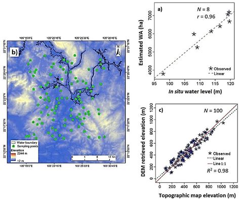 Performance Of Estimated Water Surface Area Wa And Srtm Dem Data For Download Scientific