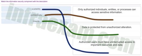 Network Security Version Network Security Practice Final Answers InfraExam