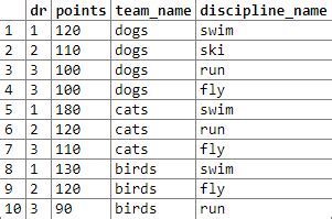 Scope MySQL Select Subquery With Sum Limit And Order Stack Overflow