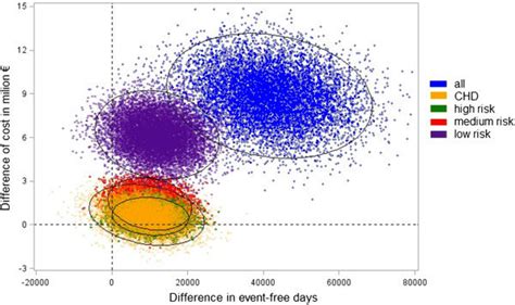 Plot Of 10 000 Bootstrap Samples For Each Strategy In The Download Scientific Diagram