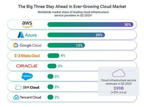 100 Cloud Computing Statistics For 2026 Complete Report