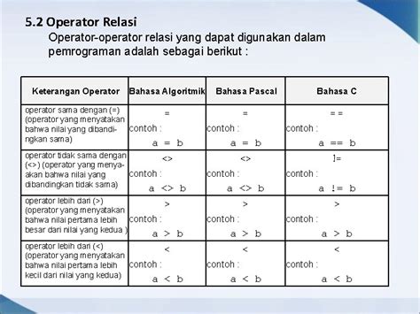 ALGORITMA DAN PEMROGAMAN 5 Operator Adalah Simbol Atau