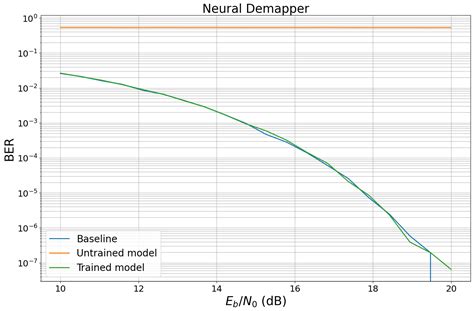 Part 2 Differentiable Communication Systems — Sionna 120 Documentation