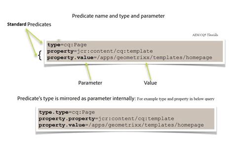 Aem Query Builder Comprehensive Guide Aem Cq5 Tutorials