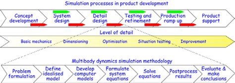 Mbs Analysis Methodology In Pd Download Scientific Diagram